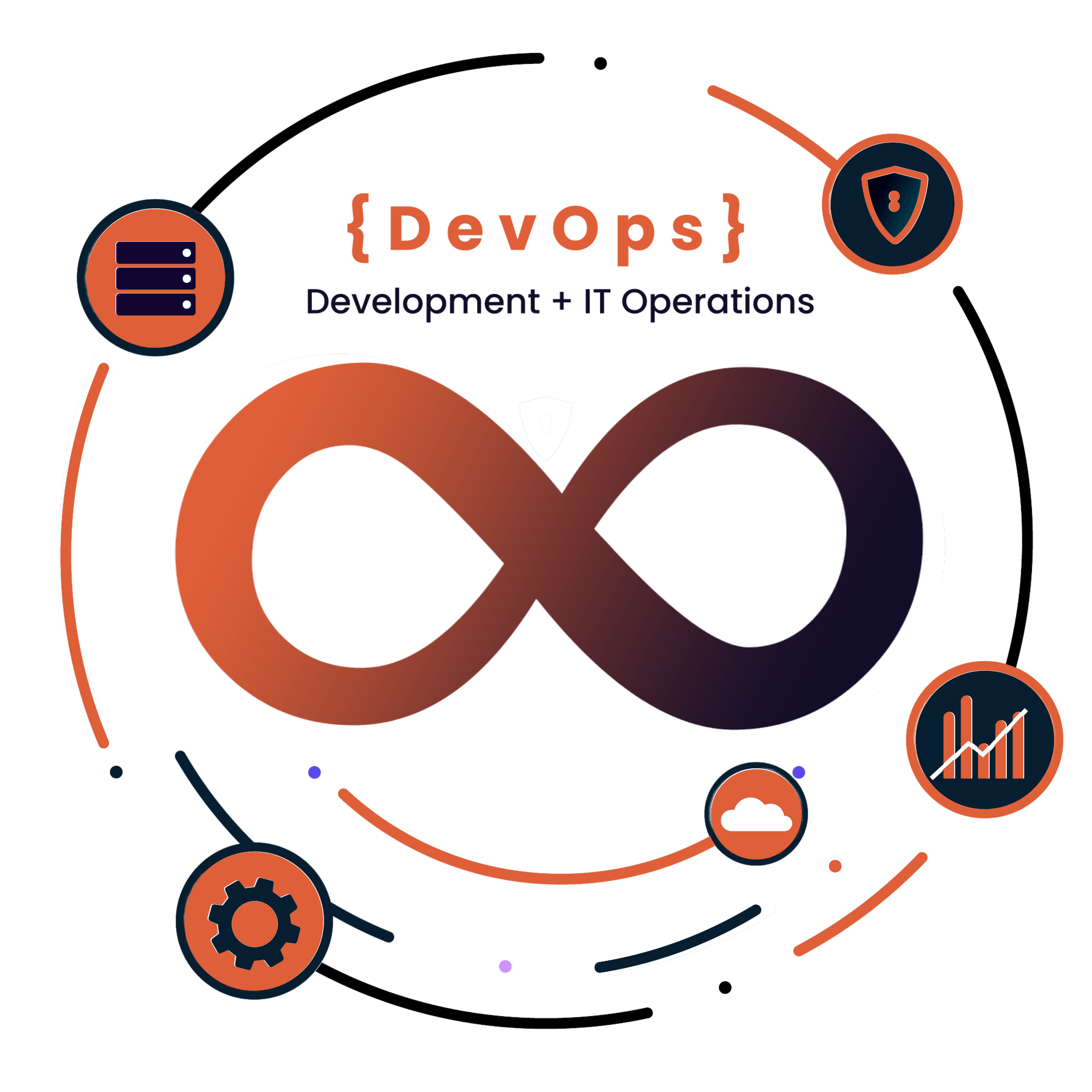 Hire DevOps Experts | Azure & AWS Cloud Developers